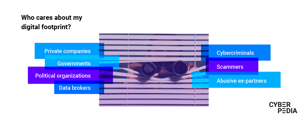 What Is a Digital Footprint? - Bitdefender Cyberpedia