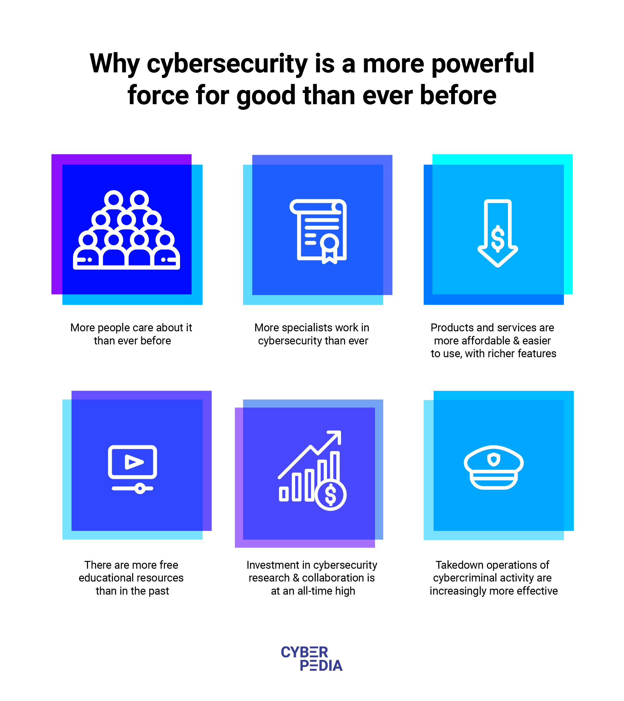 Why is Internet Security Necessary? - Bitdefender Cyberpedia