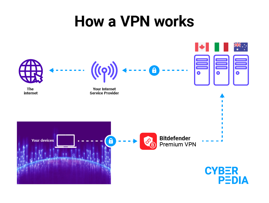 Do You Really Need a VPN? - Bitdefender Cyberpedia
