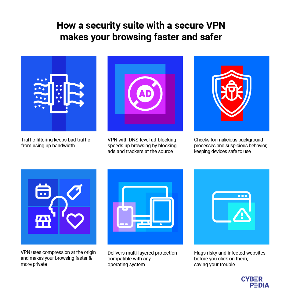 7 Tips For Safe Web Browsing Bitdefender Cyberpedia