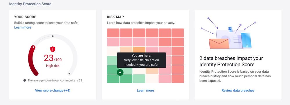 Introducing the Identity Protection Score; why you should care about ...