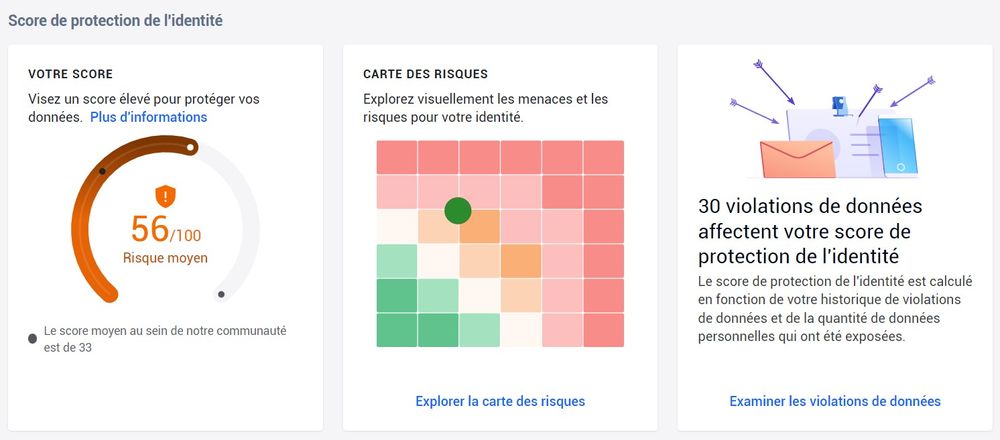 Score de protection de l'identité : pourquoi vous devriez vous soucier ...