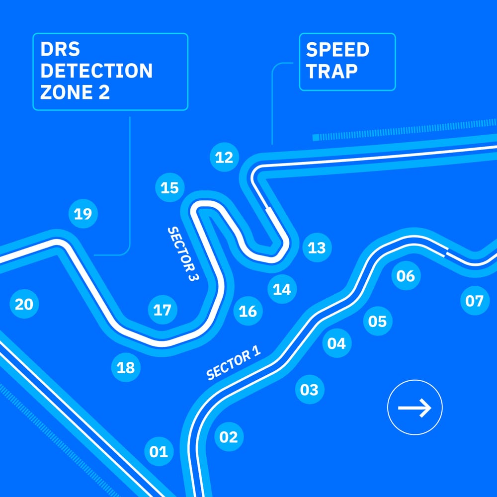 Cybersecurity Grand Prix: Circuit of the Americas Track Guide