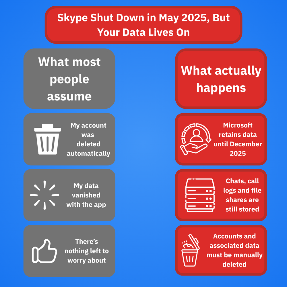 How to Delete Your Skype Account After Shutdown