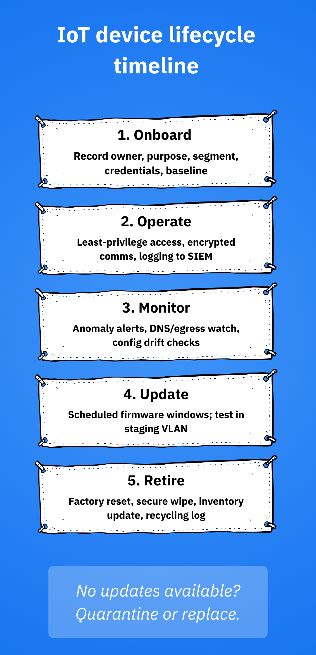 Enterprise IoT Security for Smart Offices
