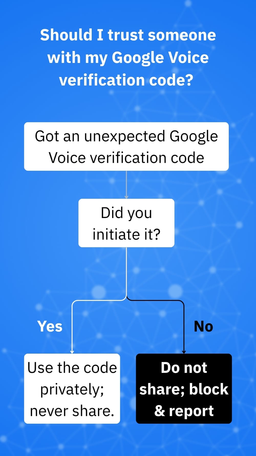 Google Voice Verification Code Scam