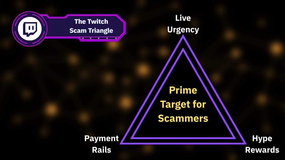Twitch Scams: What Viewers Need to Know (and Do) in 2025