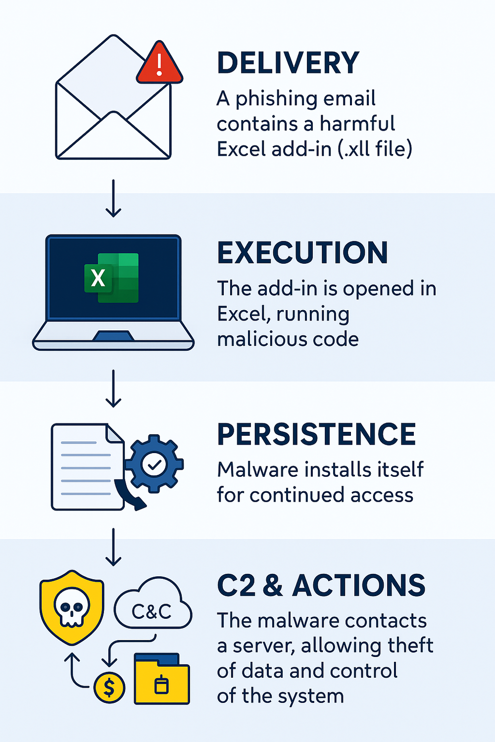 Hackers Use XLL Add-ins and Excel to Deploy CABINETRAT Malware in Ukraine