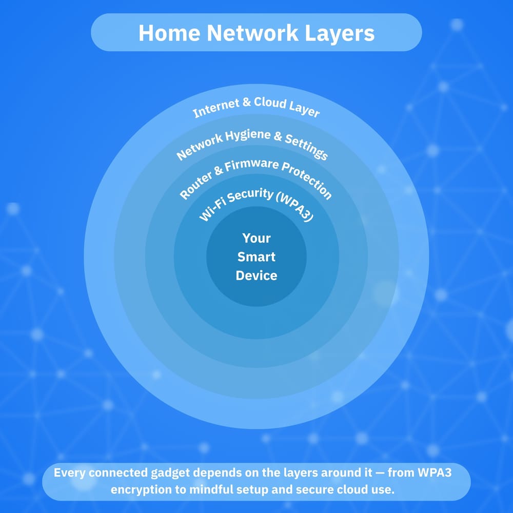 WPA4: What It Is and How To Prepare For It