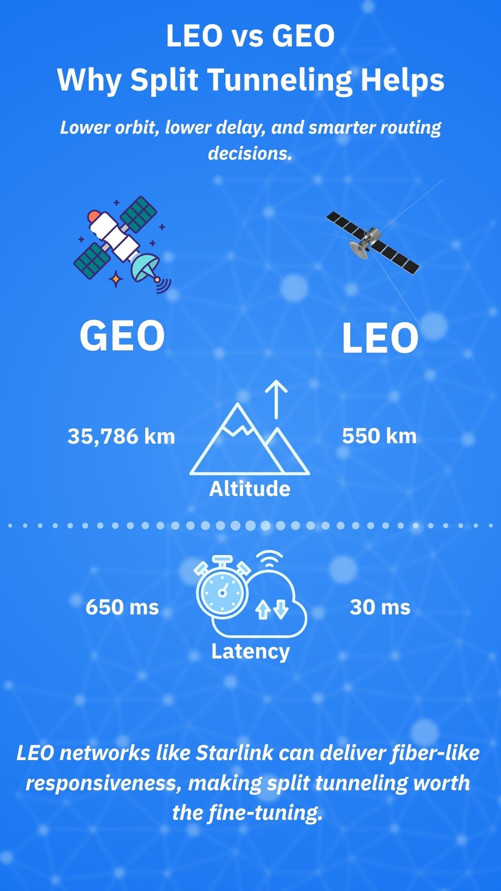 Field Test: Setting Up Split Tunnels Over Satellite for Real-World Use