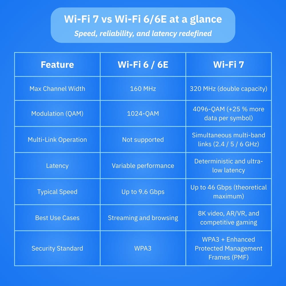 Wi-Fi 7’s New Multi-Link Operation and How to Optimize It