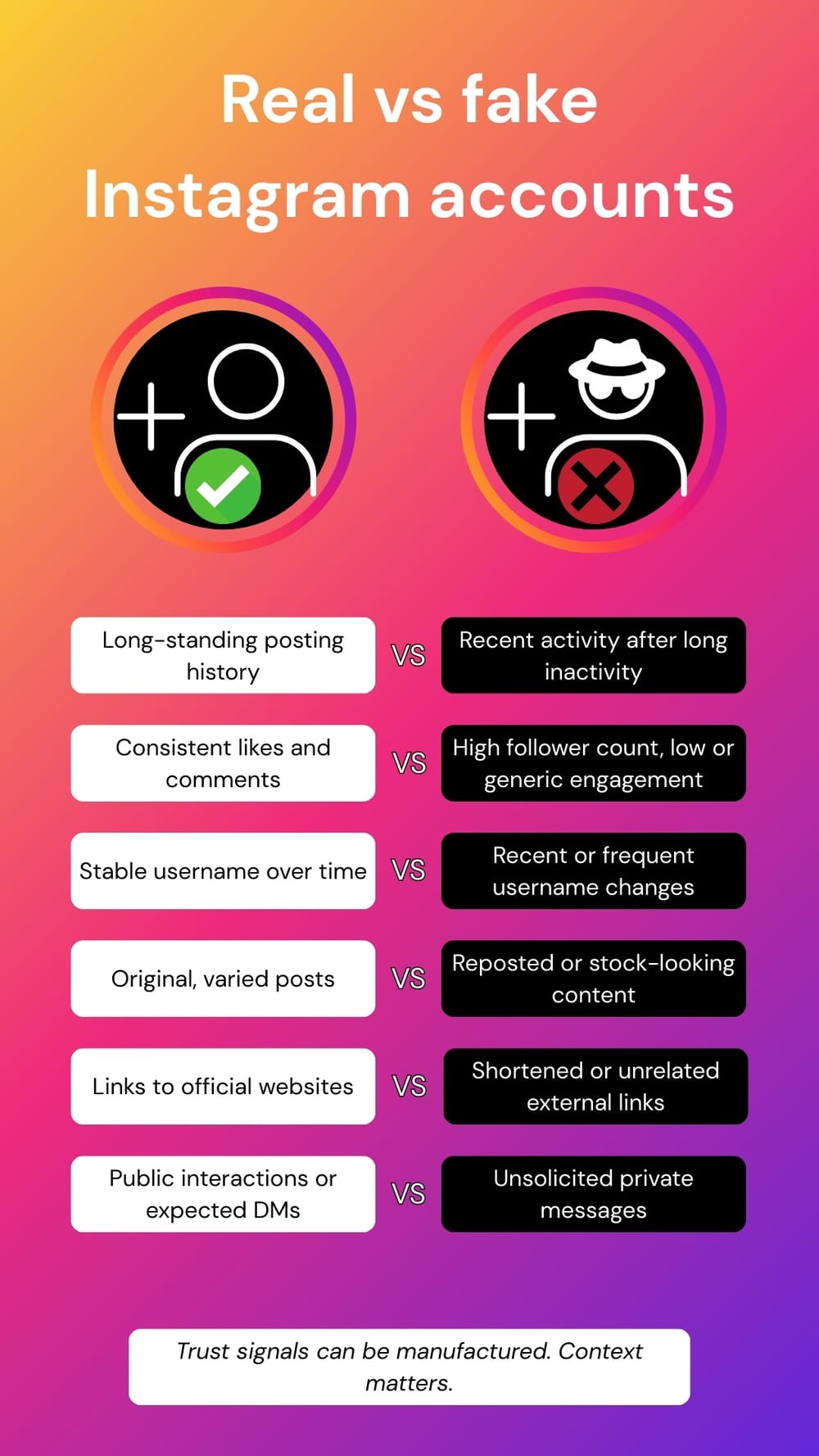 Instagram scams in 2026 - How to prevent common threats