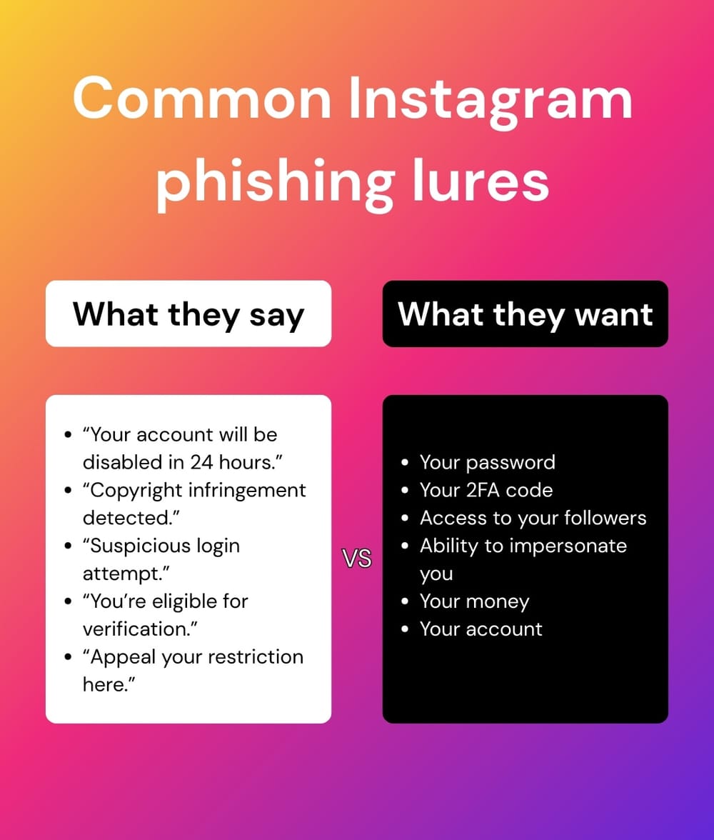 Instagram phishing via fake login pages and how to stop it