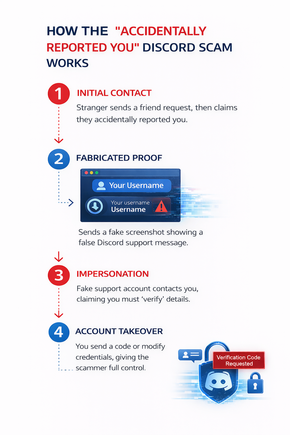 The I Accidentally Reported You Discord Scam What You Need To Know