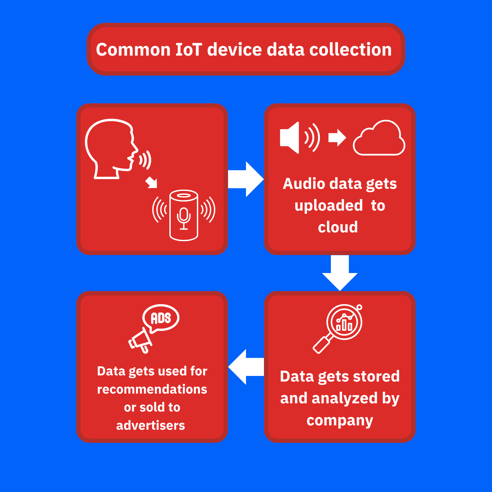 How IoT Could Invade Your Personal Life