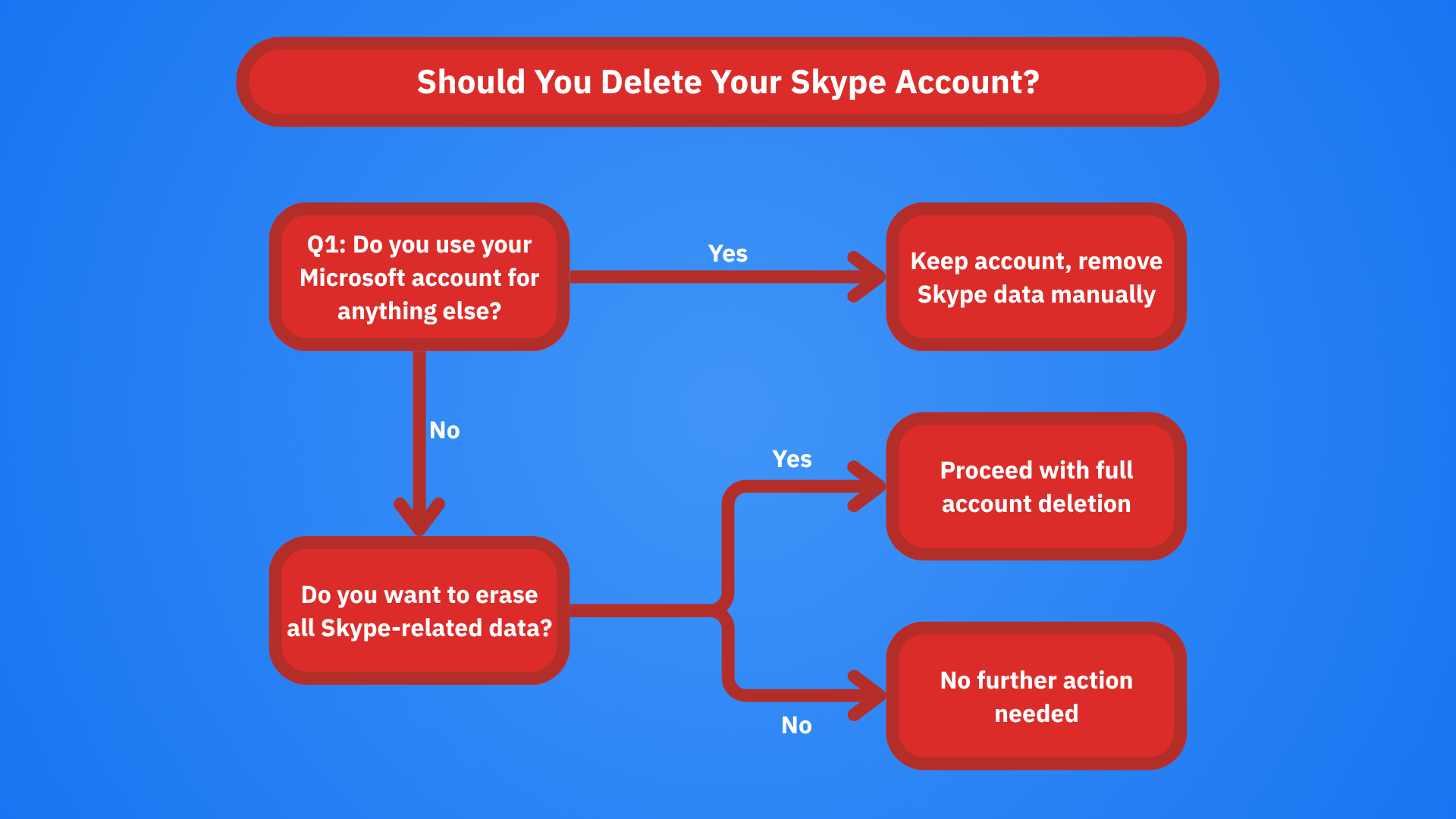 How to Delete Your Skype Account After Shutdown