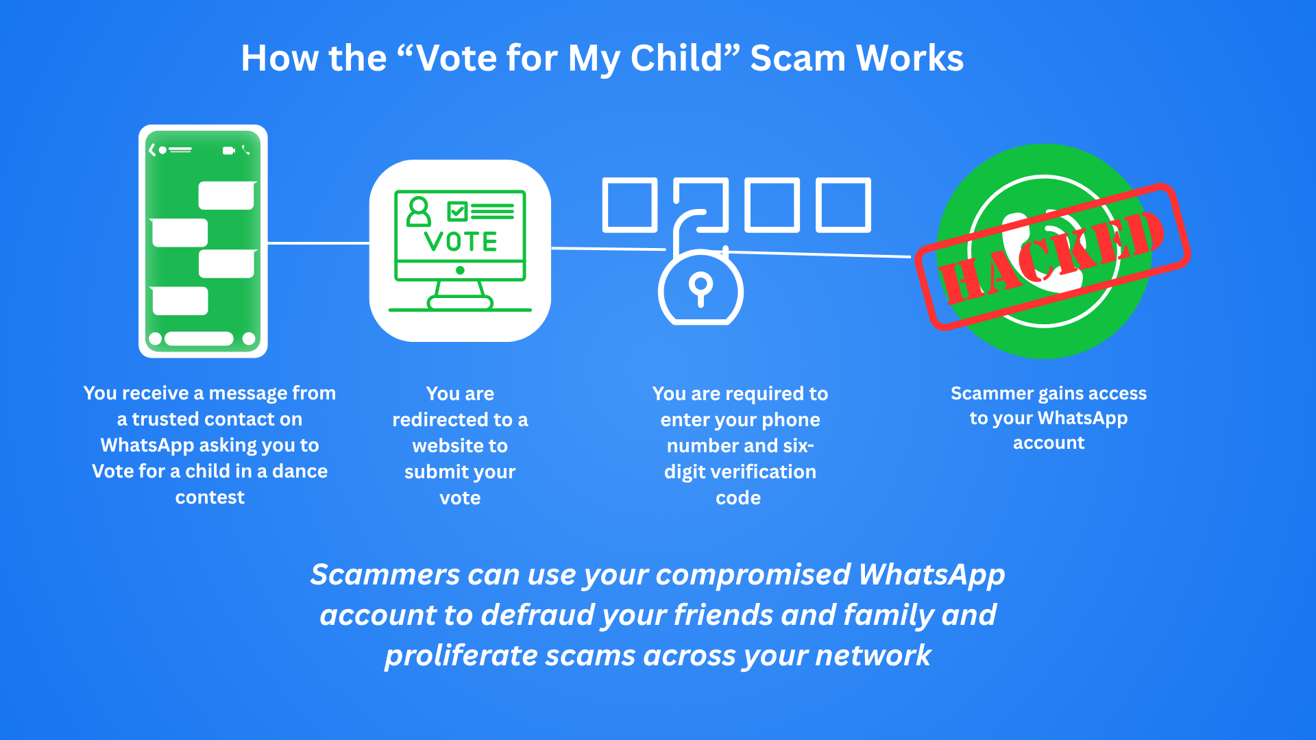 WhatsApp 'Vote for My Child’ Scams