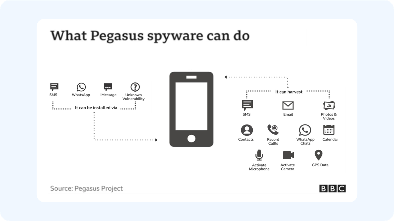 Pegasus Spyware: What It Is and How to Protect Yourself