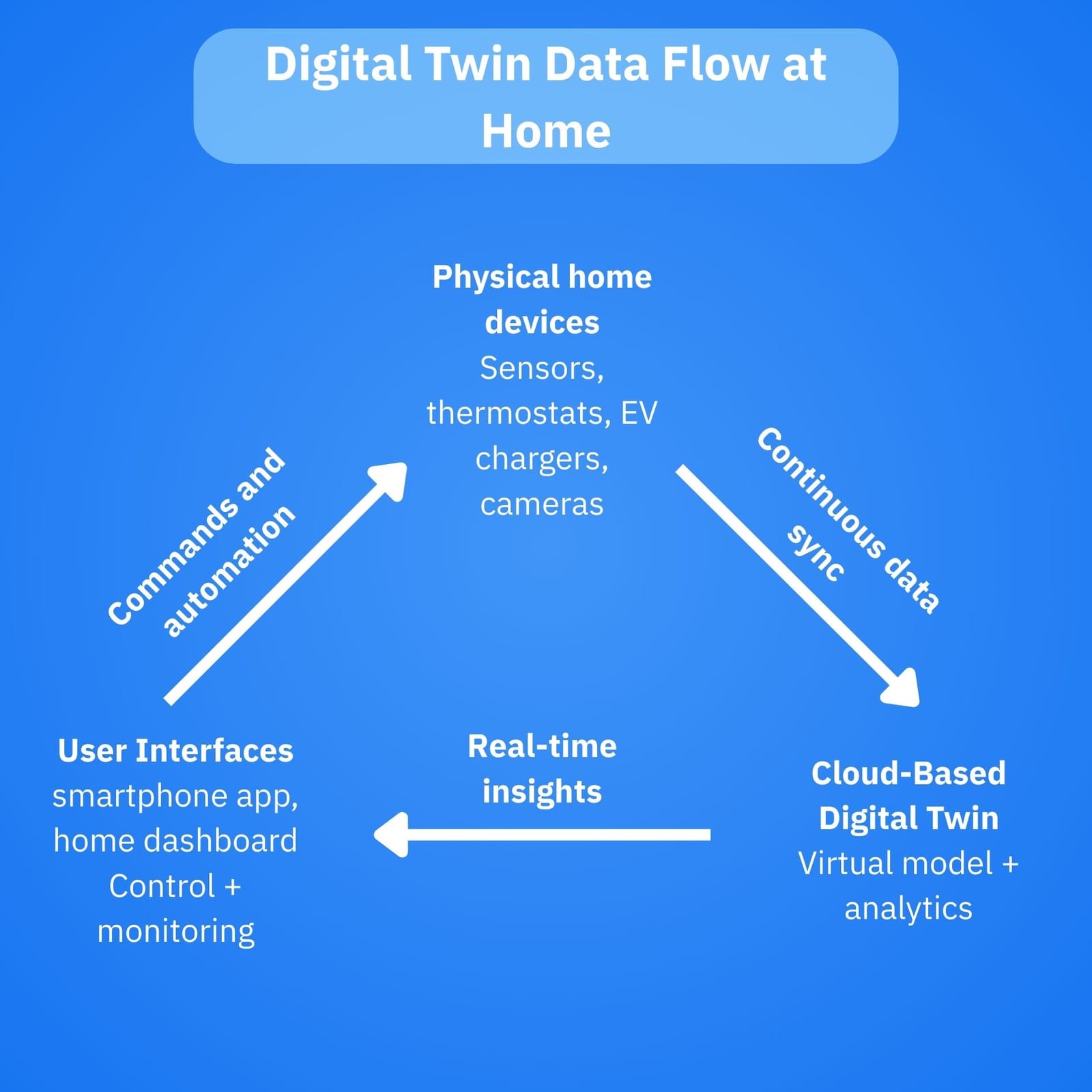 Digital Twin Guide [Updated December 2025]