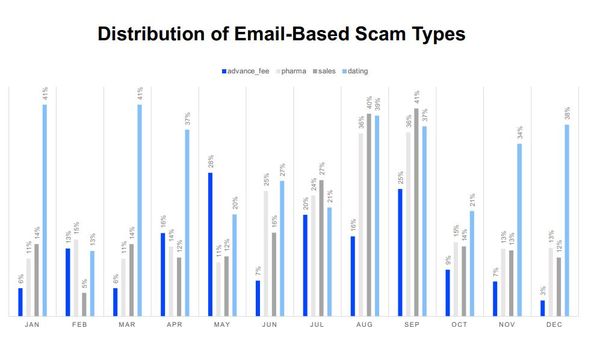 2021 spam trends in a nutshell: Unsolicited emails remain a thorn in ...