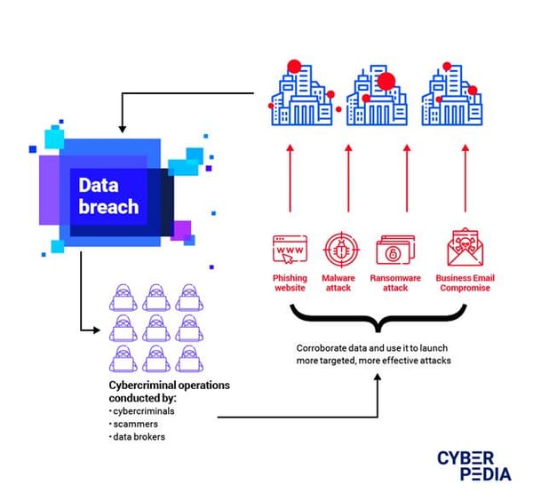 Essential YouTube Security Checklist for Creators in 2025