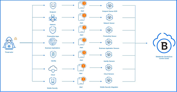 The Best 10 Ways to Protect Mobile Devices in 2025