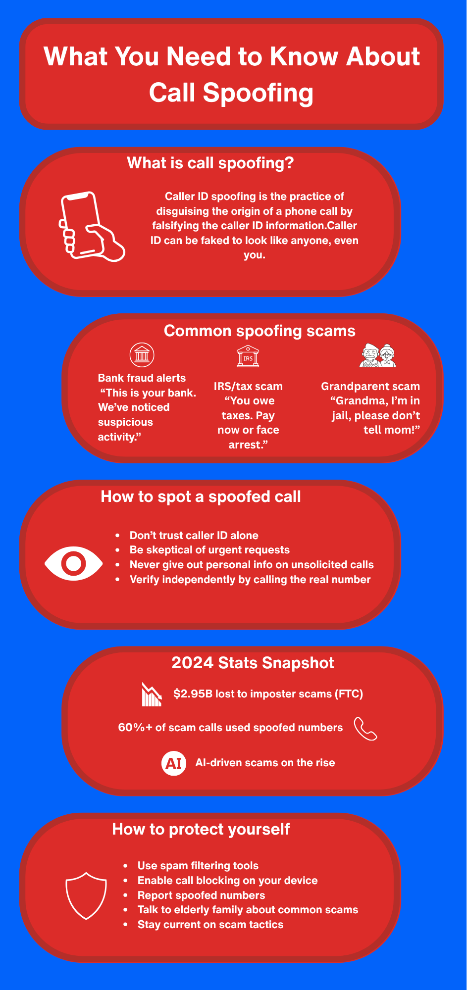 Call Spoofing: What It Is and How to Avoid It