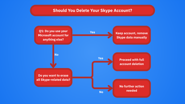 How to Delete Your Skype Account After Shutdown