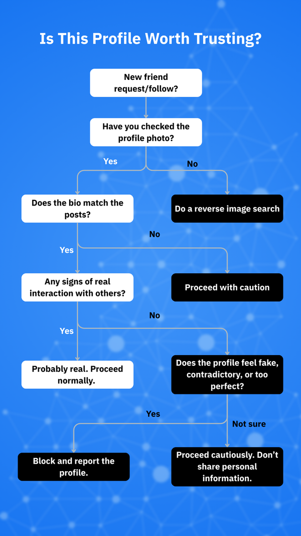 How to Spot a Fake Social Media Profile