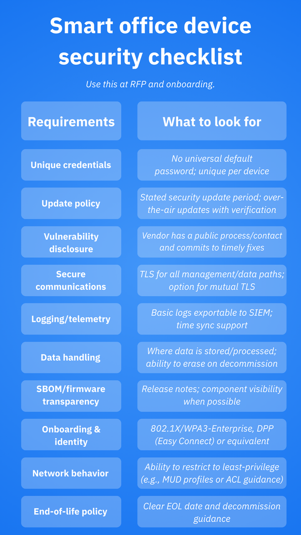 Enterprise IoT Security for Smart Offices