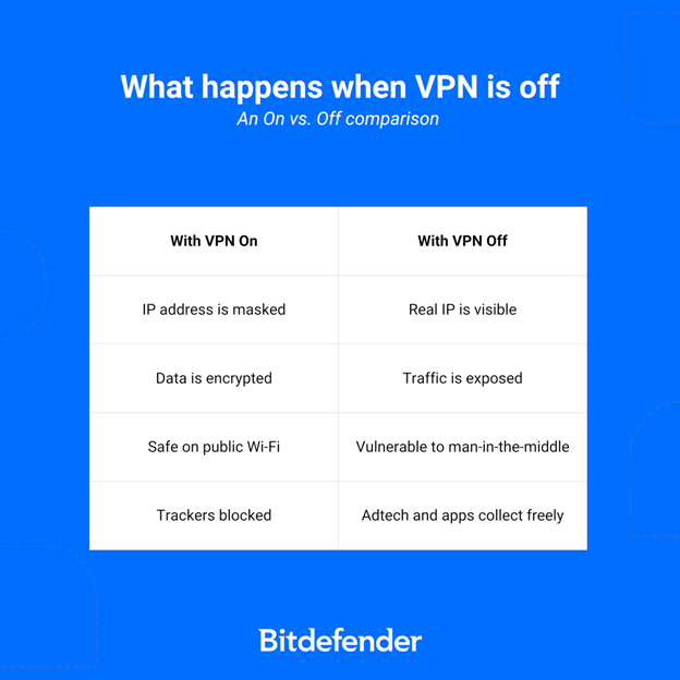 How to Turn Off VPN on iPhone & Stop It from Reconnecting
