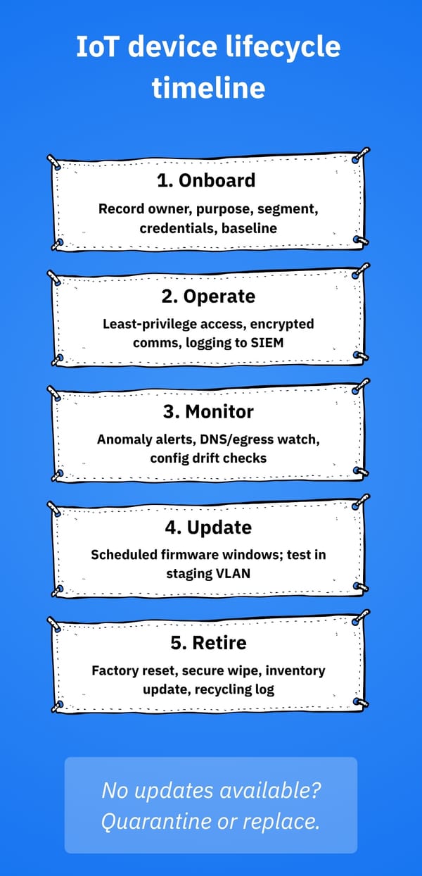 IoT Device Life Cycle