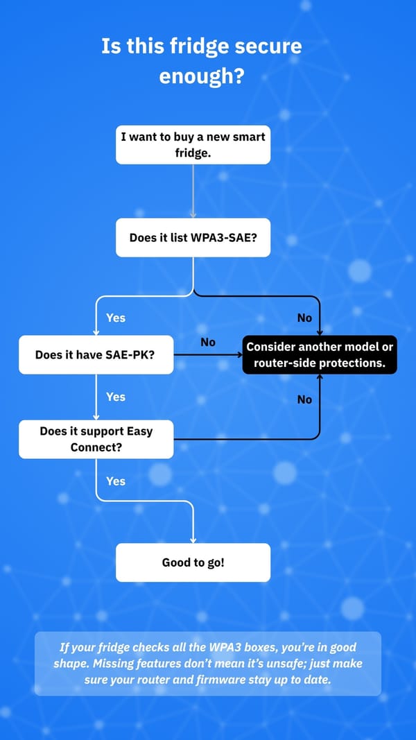 WPA4: What It Is and How To Prepare For It