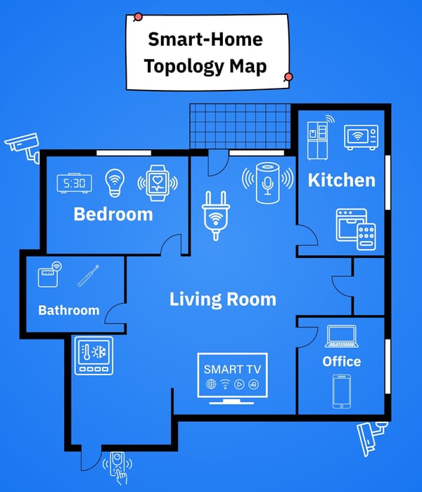 Planning a Wi-Fi 7 Smart-Home Network