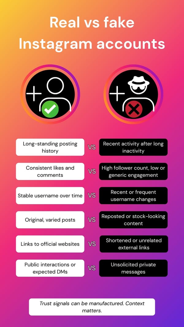 Instagram scams in 2026 - How to prevent common threats
