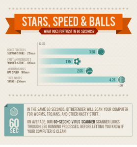 [Infographic] What goes furthest in 60 seconds?