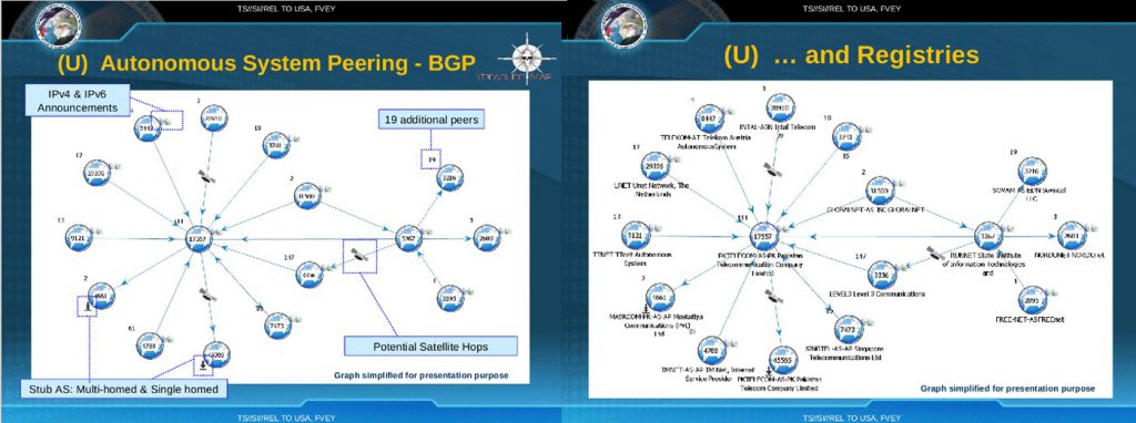 NSA and GCHQ Accessed Deutsche Telekom's Networks via Treasure Map ...