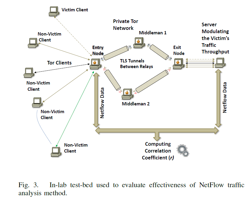 Tor Admins Call for Calm after Research Attack Reveals 81 Percent of Users