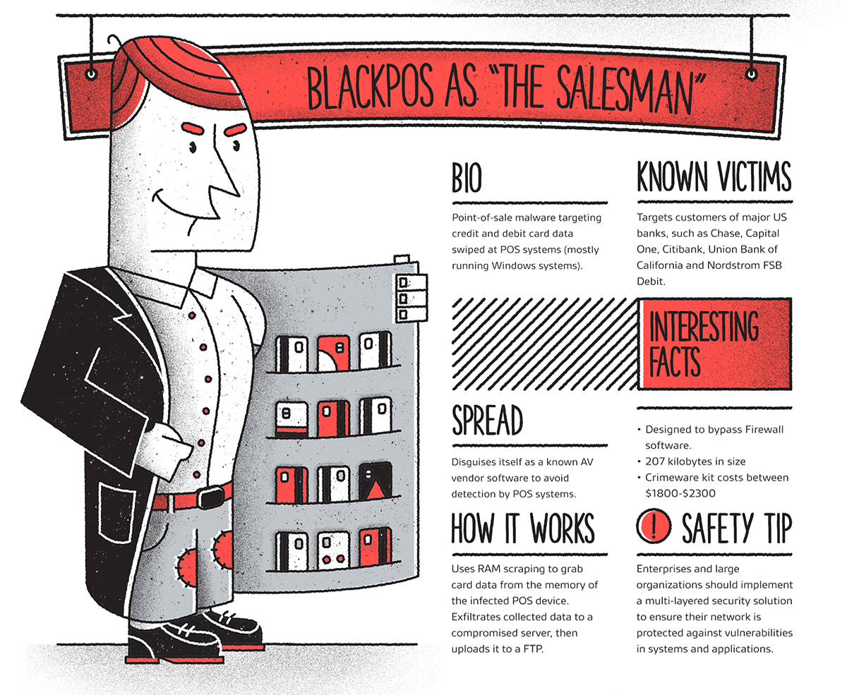 Nine of the Most Deceiving Malware Threats of 2014
