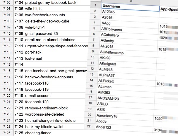 Hacker's List leaks its secrets, revealing true identities of those ...