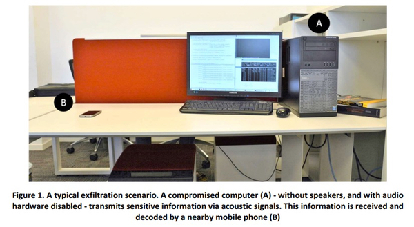 How malware could steal data from an air-gapped PC - via its fan
