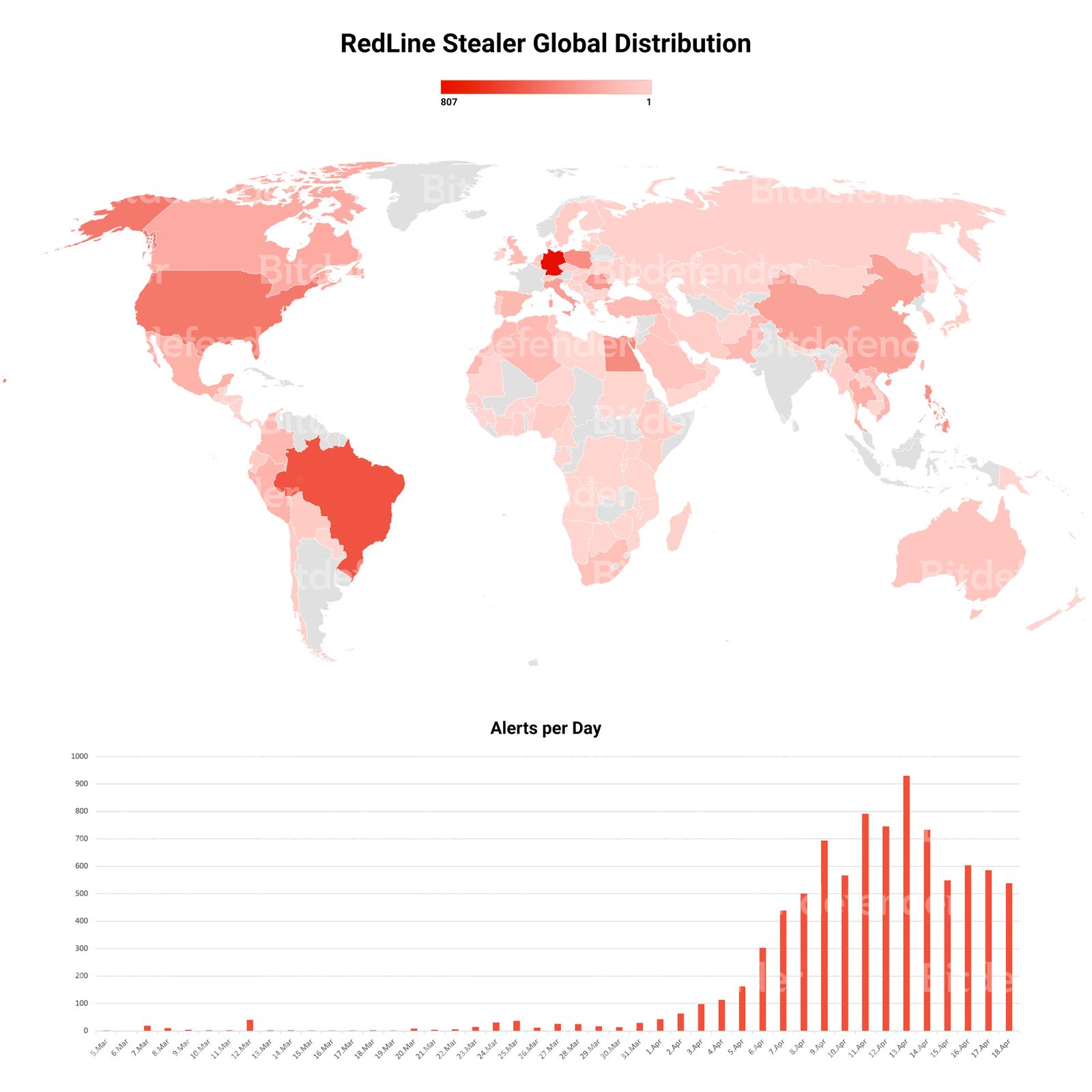 RedLine Stealer Resurfaces in Fresh RIG Exploit Kit Campaign
