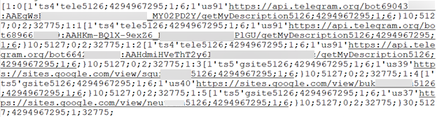 Unmasking the SYS01 Infostealer Threat: Bitdefender Labs Tracks Global ...