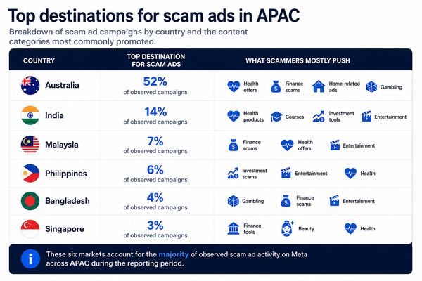 Inside APAC's malvertising ecosystem